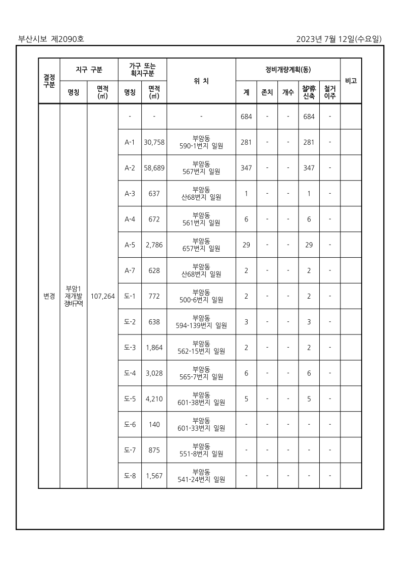 부암1 재개발사업 정비계획 및 정비구역 변경지정 고시 부산진구 부암동 567번지 일원 백양산 롯데캐슬 골드센트럴 네이버 블로그