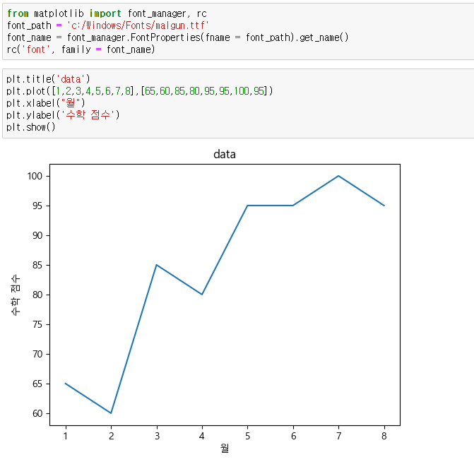 데이터 분석 Python 파이썬 그래프 그리기 시각화 총정리 1 Seaborn Pandas Matplotlib Graph Visualization Cheat