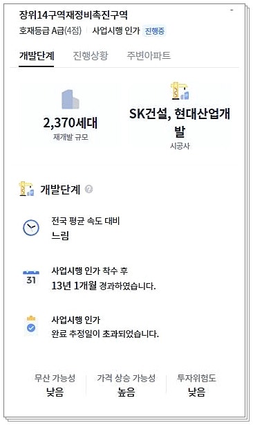 장위14구역 진행상황 건축심의 임박 시세 공유 네이버 블로그