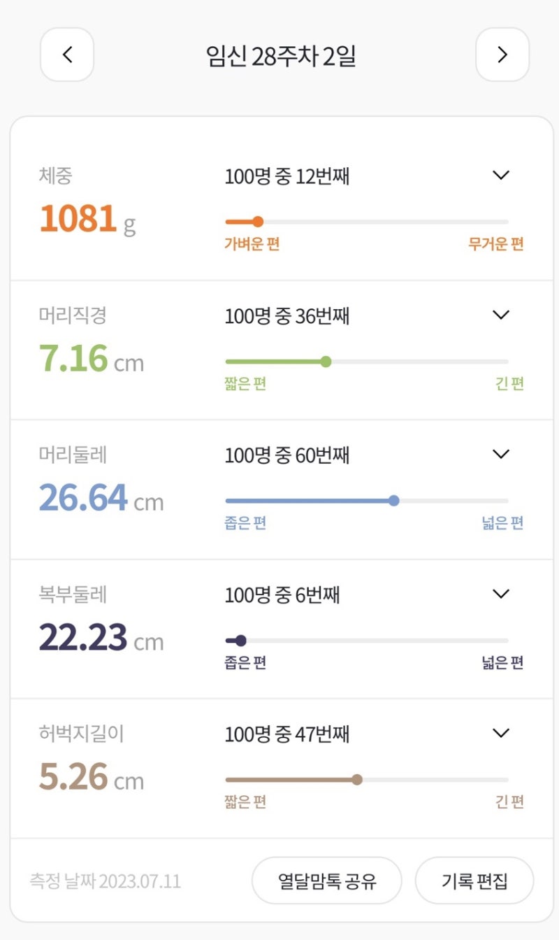 임신기록 26주 27주 28주 임신중기 증상 가진통 분만병원 병원전원 입체초음파 출산전 출산후 육아용품리스트