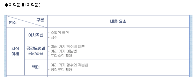 미적분 주제탐구 예시와 세특활용법 네이버 블로그