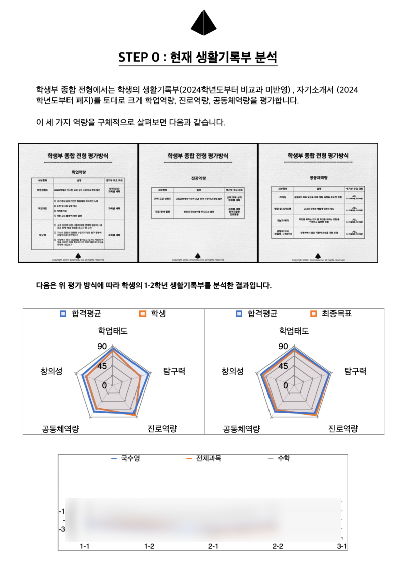 2024 생기부 좋은 생기부란 무엇인가 합격 사례 분석을 기반으로 생기부 세특 탐구보고서 탐구주제 창의적 체험활동