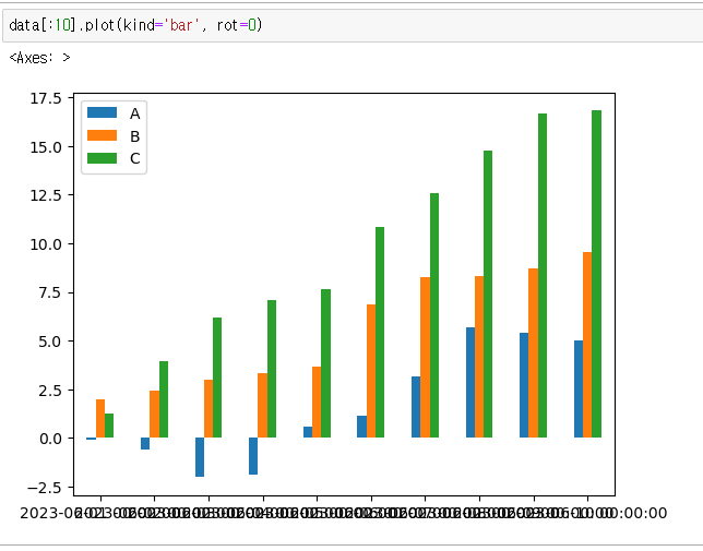 Python 13 파이썬 그래프 그리기 시각화 총정리 1 Seaborn Pandas Matplotlib Graph Visualization Cheat Sheet