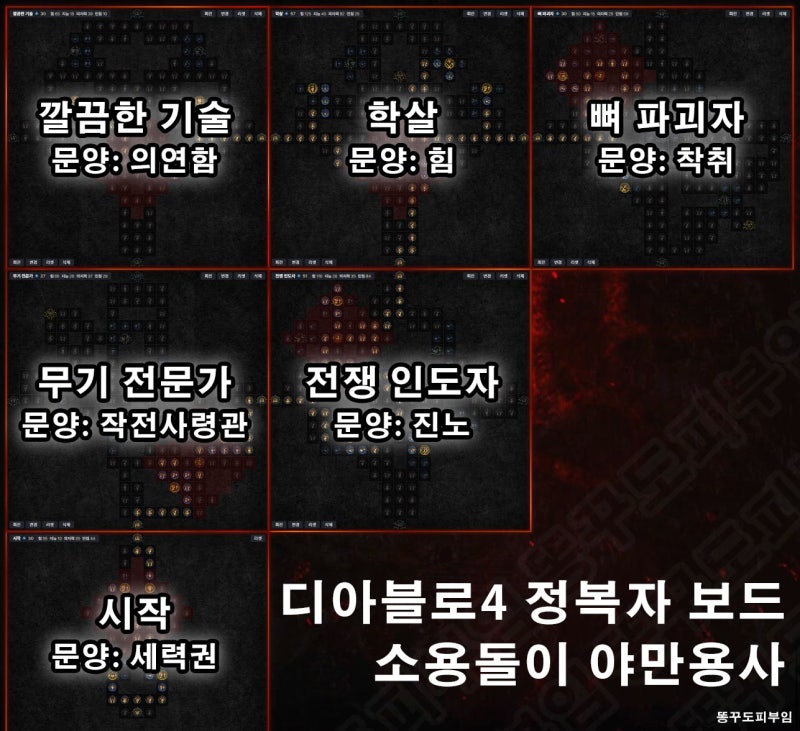 디아블로4 소용돌이 야만용사 스킬트리 정복자 보드 아이템 세팅 빌드 휠윈드 바바 네이버 블로그