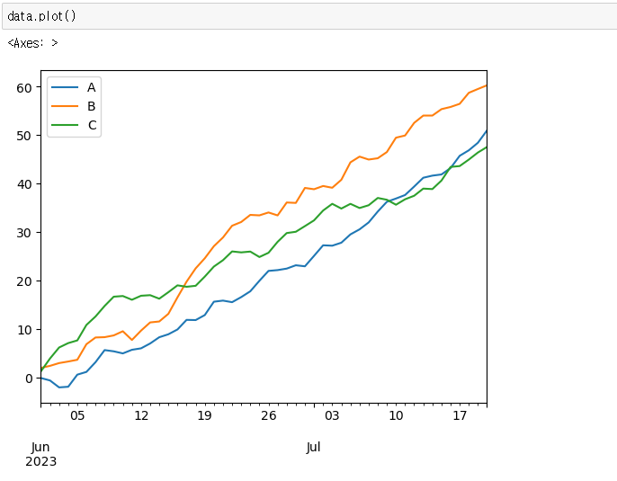 Python 13 파이썬 그래프 그리기 시각화 총정리 1 Seaborn Pandas Matplotlib Graph Visualization Cheat Sheet