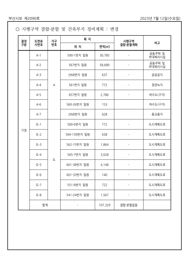 부암1 재개발사업 정비계획 및 정비구역 변경지정 고시 부산진구 부암동 567번지 일원 백양산 롯데캐슬 골드센트럴 네이버 블로그