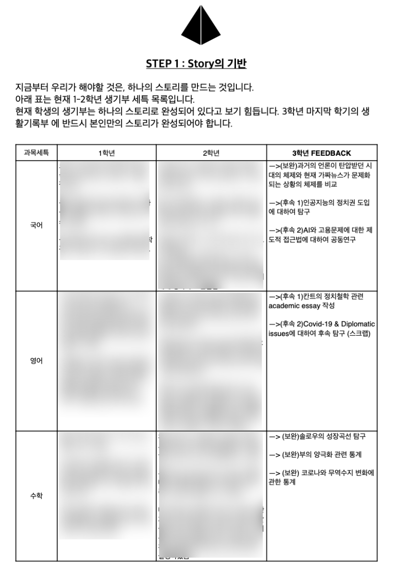 2024 생기부 좋은 생기부란 무엇인가 합격 사례 분석을 기반으로 생기부 세특 탐구보고서 탐구주제 창의적 체험활동