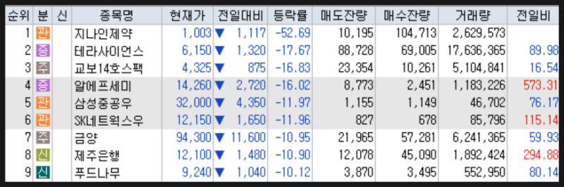 2023년 7월 12일 오늘의 상한가 이유 · 특징섹터 · 마감시황 규라티스 흥아해운 와이엠씨 Tcc스틸 비투엔 이엠넷 Isc