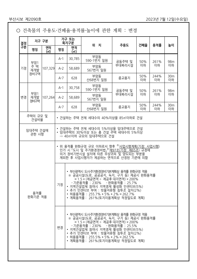 부암1 재개발사업 정비계획 및 정비구역 변경지정 고시 부산진구 부암동 567번지 일원 백양산 롯데캐슬 골드센트럴 네이버 블로그