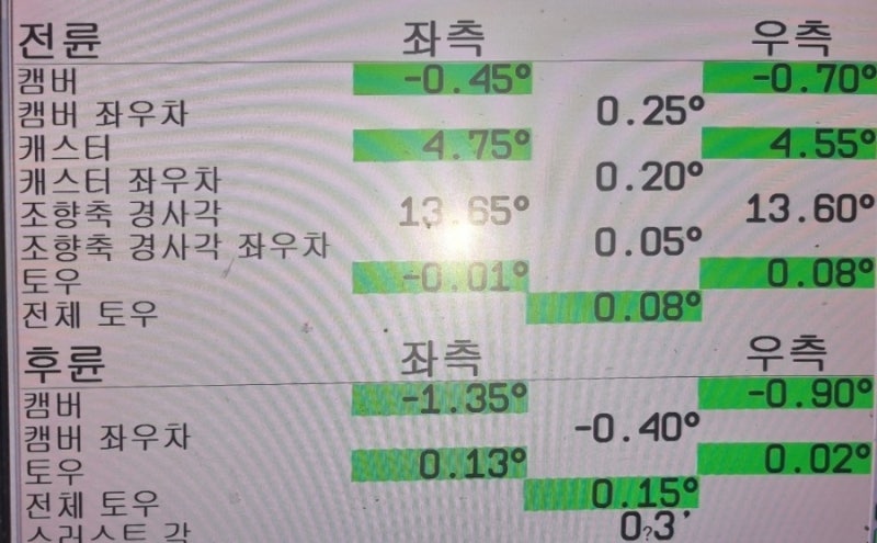 공임나라평택고덕점 카센터 튜닝샵 현대 넥소 헌터 호크아이 3d얼라이먼트 조정 네이버 블로그