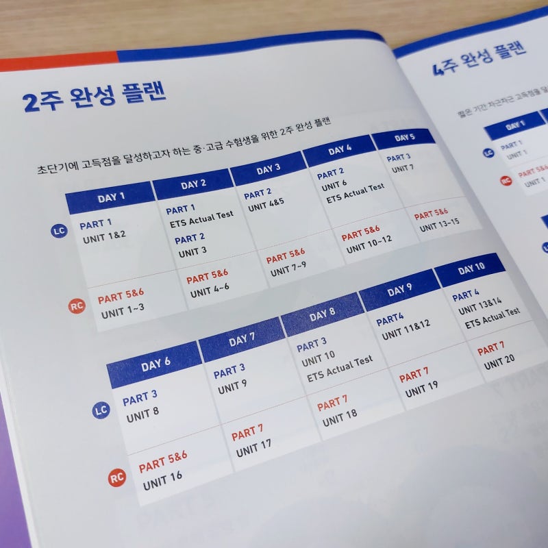 토익책추천 ETS 토익 단기공략 750+ YBM 박혜원 토익인강후기 : 네이버 블로그