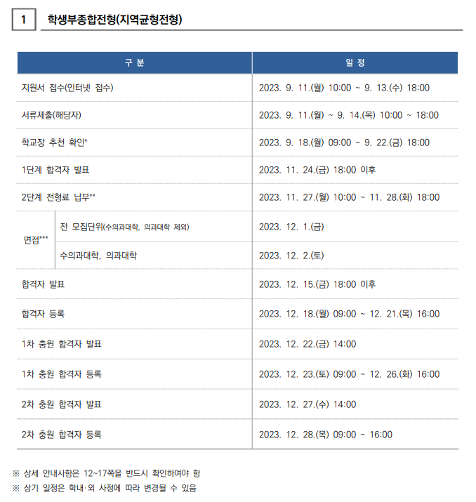 2024학년도 대입 서울대학교 수시 지원 전략 수시 전형 분석 및 최근 3개년 입결 분석 네이버 블로그