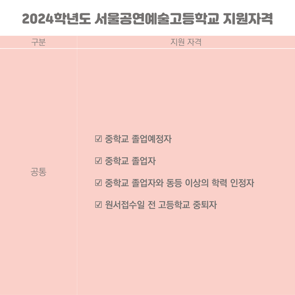 한 눈에 보는 2024학년도 서울공연예술고등학교 입학전형 네이버 블로그