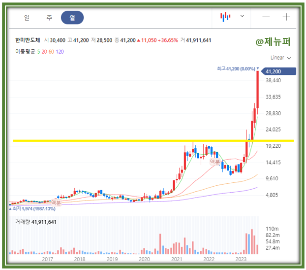 한미반도체 주가 전망 분석 HBM 대장주 (TSV TC BONDER) : 네이버 블로그