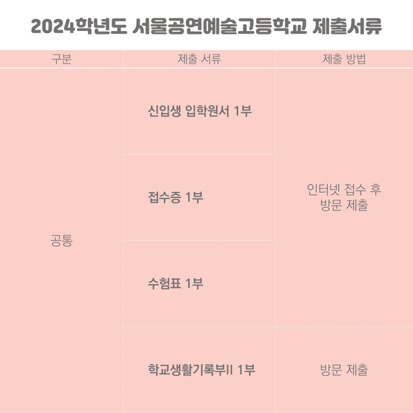한 눈에 보는 2024학년도 서울공연예술고등학교 입학전형 네이버 블로그
