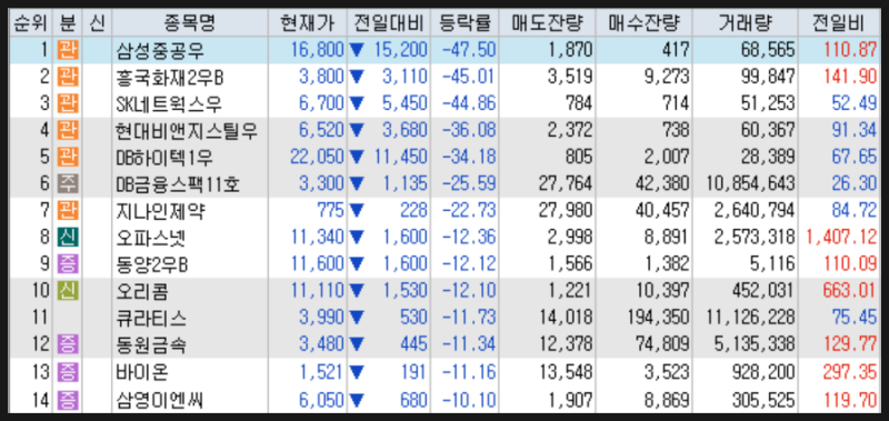 2023년 7월 13일 오늘의 상한가 이유 · 특징섹터 · 마감시황 태성 한미반도체 알에프세미 제이엘케이 디이엔티 제우스