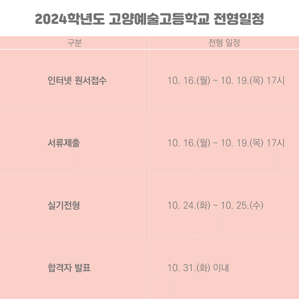 한 눈에 보는 2024학년도 고양예술고등학교 입학전형 네이버 블로그