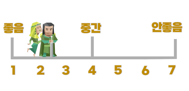Infp And Enfj 궁합 Mbti 궁합 연애 특징 분석 짤 천생연분 Enfj Infp 네이버 블로그