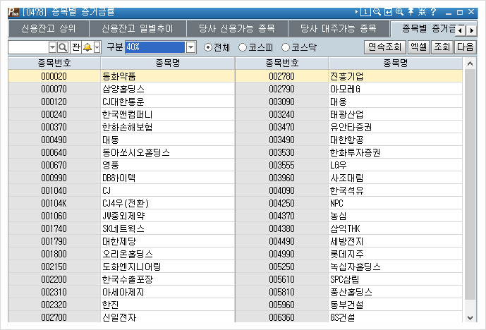 주식 미수거래 주식 미수금 반대매매 대상 미수동결지정 깡통계좌 네이버 블로그