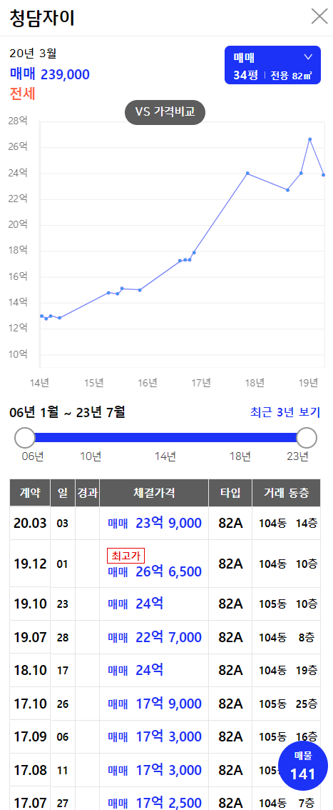 청담르엘 분양 모델하우스 2023년 하반기 서울 강남 최상급지 청약청담 삼익 재건축 네이버 블로그