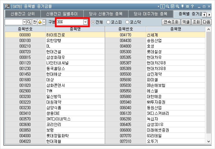 주식 신용거래 신용매수 절차 및 방법현금 증거금 대용금주린이는 절대 금지 네이버 블로그
