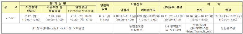 경기 화성태안3 B 3블록 공공분양주택 본청약 일반공급 Lh청약 분양가 입지 입주자모집 네이버 블로그