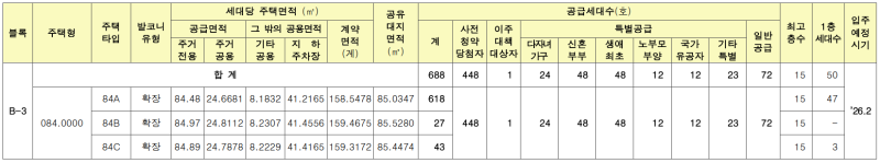 경기 화성태안3 B 3블록 공공분양주택 본청약 일반공급 Lh청약 분양가 입지 입주자모집 네이버 블로그