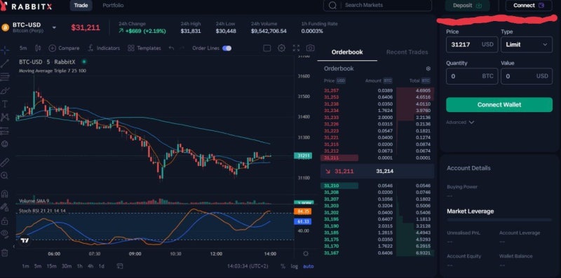 RabbitX, 2차 에어드랍 이벤트 참여해보기(스타크넷 토큰?) : 네이버 블로그
