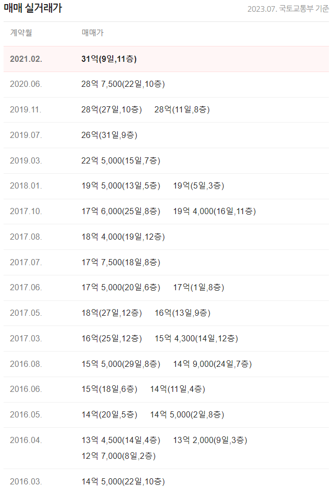 청담르엘 분양 모델하우스 2023년 하반기 서울 강남 최상급지 청약청담 삼익 재건축 네이버 블로그
