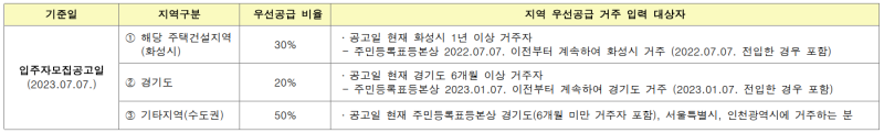 경기 화성태안3 B 3블록 공공분양주택 본청약 일반공급 Lh청약 분양가 입지 입주자모집 네이버 블로그
