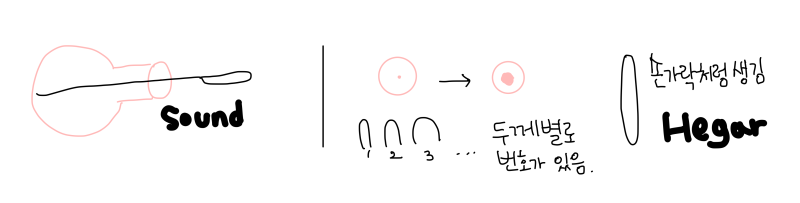 GY 수술 기구 이해 : 네이버 블로그