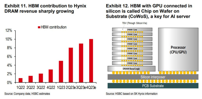 (2023.06.28)HBM 및 AVP(TSMC CoWos)설명 [IT의신] + 이오테크닉스 레이저드릴(기판 TSV 사용 ...
