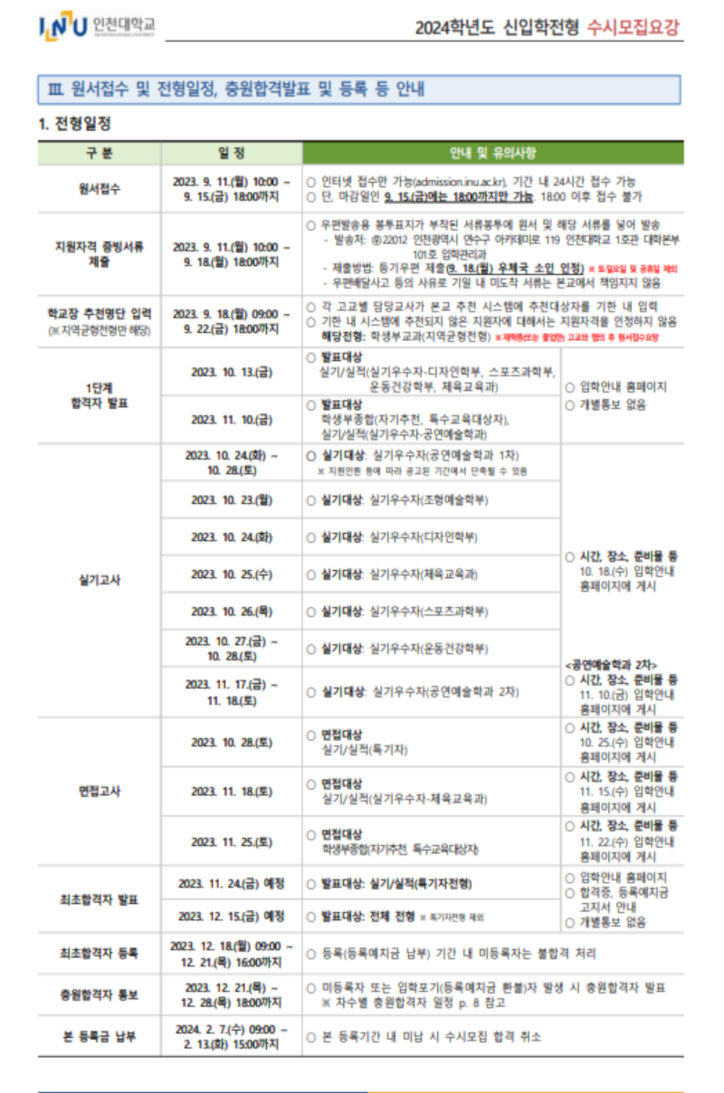 2023 인천대 수시등급 인천대학교 정시등급 입결 경쟁률 2024 수능최저 전형일정 유의사항 변경사항 네이버 블로그