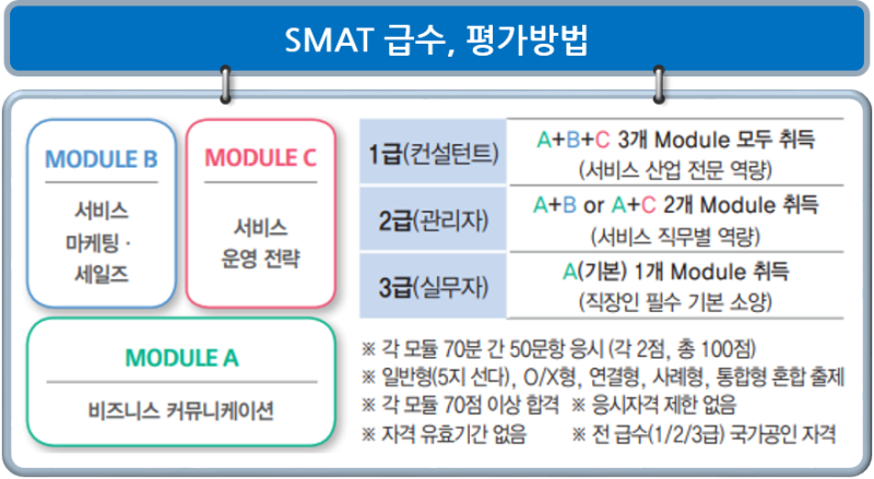 SMAT 자격증 시험일정 접수하기 : 네이버 블로그