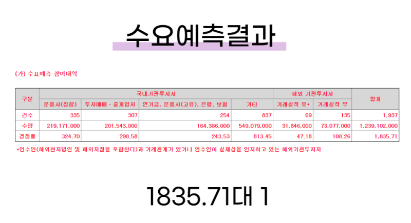 에이엘티 수요예측 결과 알아보고 공모주 청약해볼까 네이버 블로그