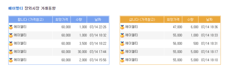 에이엘티 수요예측 결과 알아보고 공모주 청약해볼까 네이버 블로그