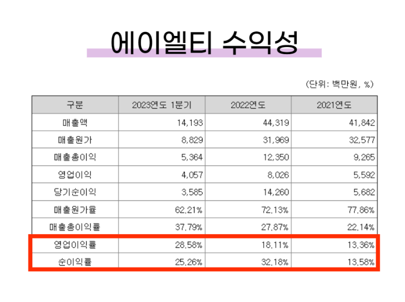 에이엘티 수요예측 결과 알아보고 공모주 청약해볼까 네이버 블로그