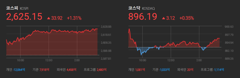 7월 14일 금요일 특징주 특징테마 급등주 시간외 자료 네이버 블로그