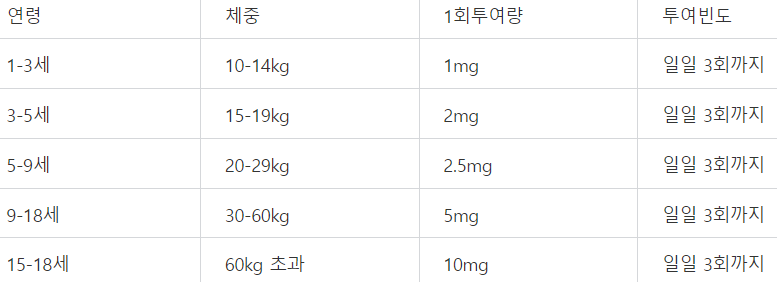 맥페란정 먹기 전 알아야할 내용들 간단정리효능복용법부작용주의사항 네이버 블로그