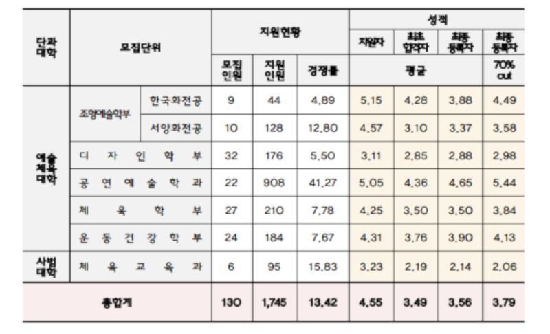 2023 인천대 수시등급 인천대학교 정시등급 입결 경쟁률 2024 수능최저 전형일정 유의사항 변경사항 네이버 블로그