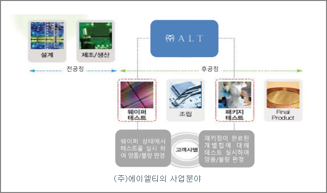 에이엘티 수요예측 결과 알아보고 공모주 청약해볼까 네이버 블로그