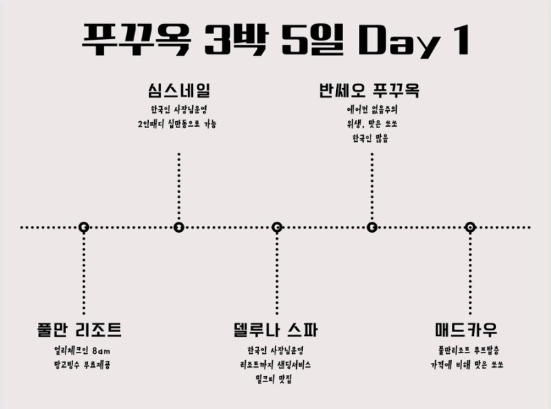 푸꾸옥 3박5일 자유여행 Day 1 풀만 리조트 심스네일 델루나스파 반쎄오푸꾸옥 매드카우 레스토랑