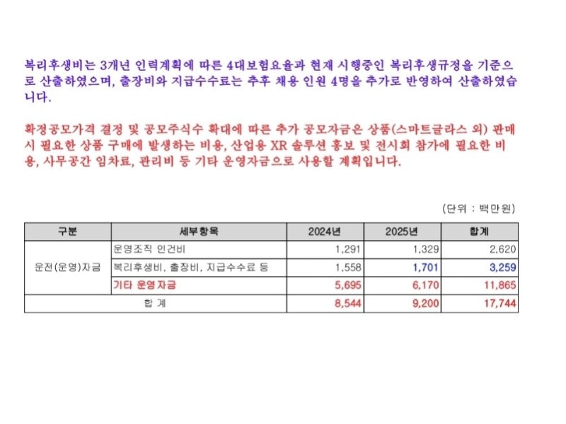 버넥트 공모주 수요예측 결과·의무보유확약비율 네이버 블로그