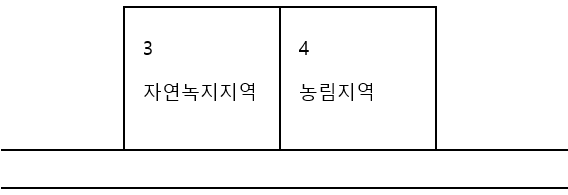 자연녹지지역과 보전녹지지역 농림지역 중에서 무엇을 사시겠습니까 네이버 블로그