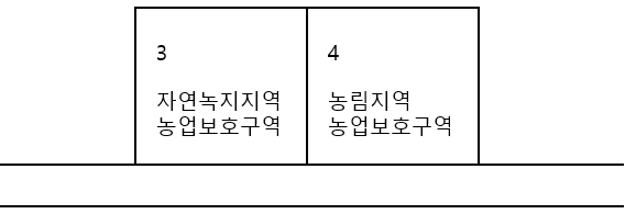 자연녹지지역과 보전녹지지역 농림지역 중에서 무엇을 사시겠습니까 네이버 블로그