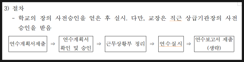 공무외 국외여행과 국외자율연수의 차이점에 대하여 알아봅시다 네이버 블로그
