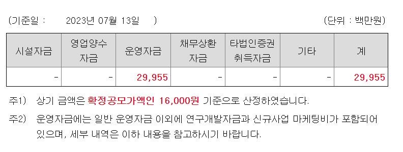 버넥트 공모주 청약해야할까 상장일 주관사 수요예측 총정리 네이버 블로그