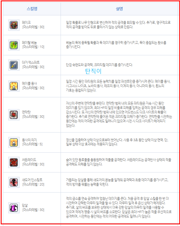 메이플스토리 섀도어 스킬트리 코강 하이퍼 공략 네이버 블로그