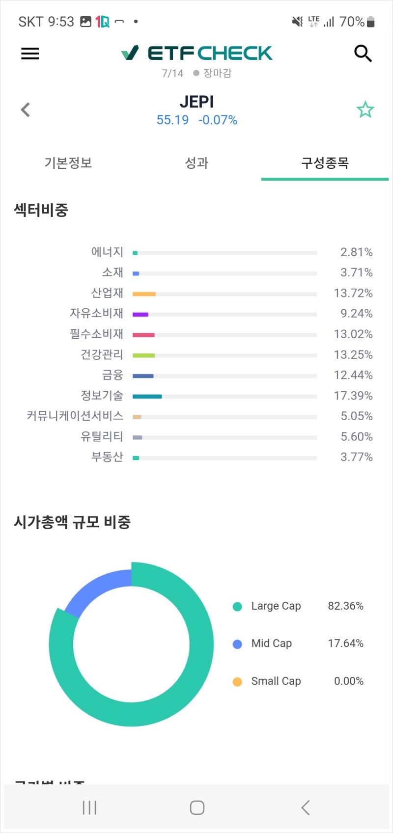 한국형 JEPI Tiger 미국배당+7%프리미엄다우존스 ETF 비교 vs JEPI (feat 배당일, 배당락일) : 네이버 블로그