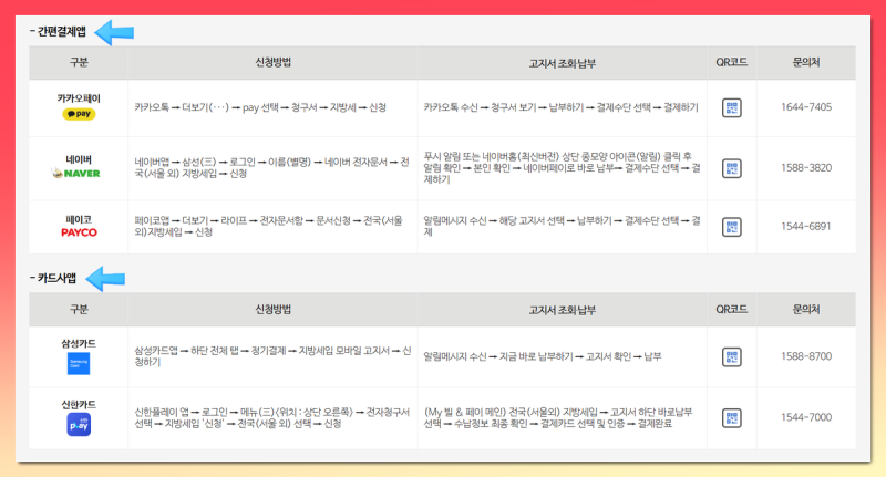 재산세 납부 기간 조회 부과기준 알아보자 네이버 블로그